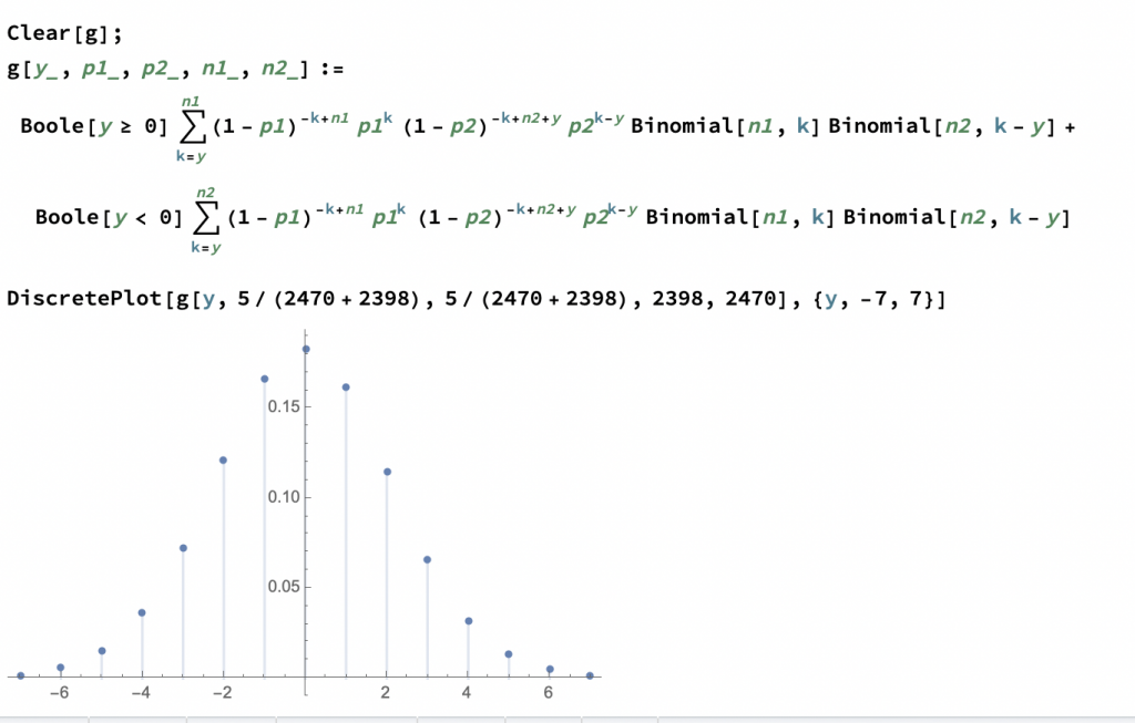 Difference between two binomial random variables (the Danish Mask Study ...